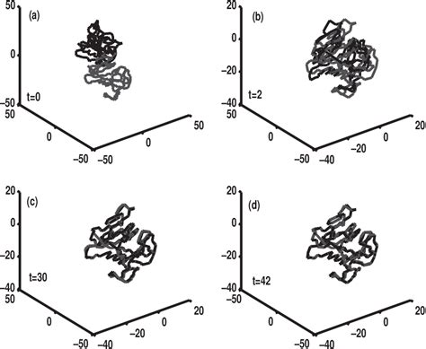 Figure 2 From Protein Structure Alignment By Deterministic Annealing Semantic Scholar