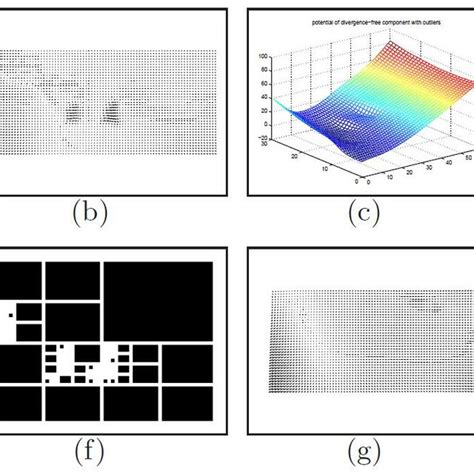 Helmholtz Hodge Decomposition Based Camera Motion Estimation And Object Download Scientific