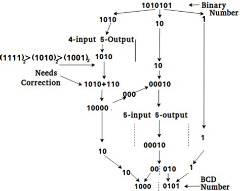Data Flow Diagram For Proposed Algorithm Download Scientific Diagram