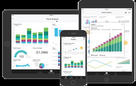How To Configure IPhone Power BI Mobile Application With Alerts VOX ISM