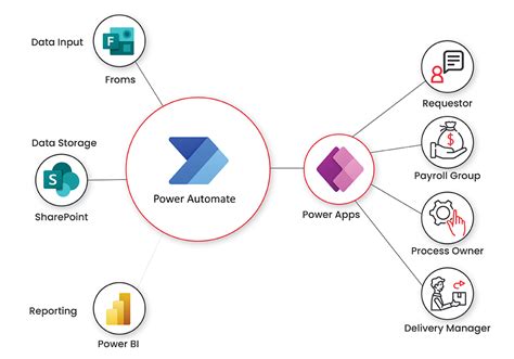 Power Automate A Guide On Features And Benefits Uses Pricing Dynamics Square
