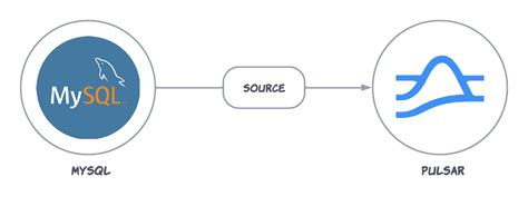 debezium mysql source docs
