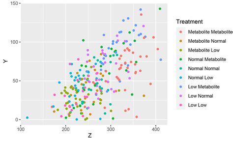 R When To Remove Interaction Term In Linear Model Cross Validated
