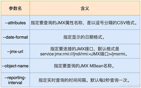 Kafka主流监控工具kafka监控工具 Csdn博客
