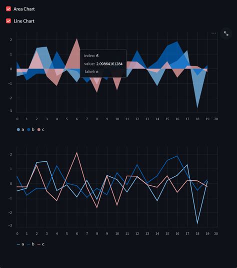 Streamlit — The Bare Essentials The Basics You Need To Use Streamlit By Syed Affan Medium