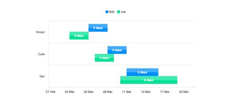 Apexcharts — A Charting Library For Svelte Developers