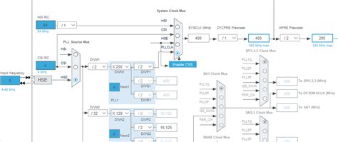 Solved Not All Power Regulator Voltage Sources Available Stmicroelectronics Community