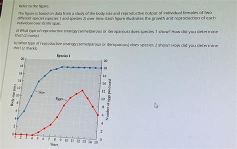 Solved Refer To The Figure The Figure Is Based On Data Chegg Com