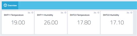 Dht11dht22 With Raspberry Pi Projects Made With Cayenne Mydevices