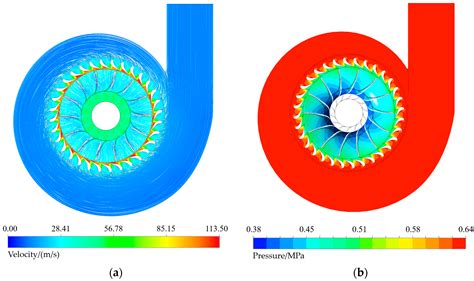 Jmse Free Full Text Parameter Optimization And Performance Research Radial Inflow Turbine