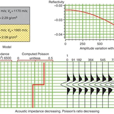 Anomalous Avo Response Modified After Chopra And Castagna 2014 Both