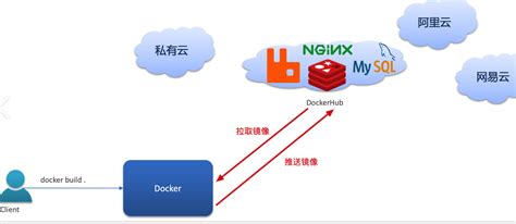 Docker 实战经验之关键文件误删恢复指南一docker Daemonjson 丢失 Csdn博客