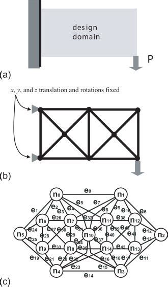 Case Study 1 Model A Design Domain B Ground Structure With 15 Download Scientific Diagram