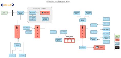 mobile app backend development guide [2025 ]📱
