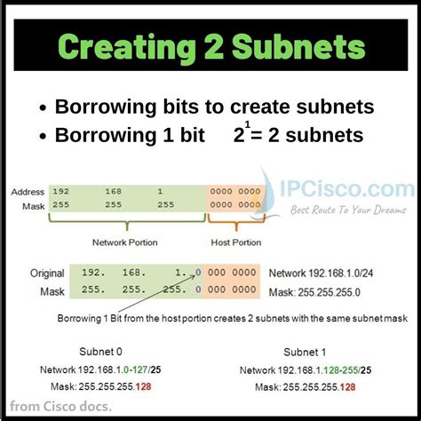 Creating 2 Subnets Posted On The Topic