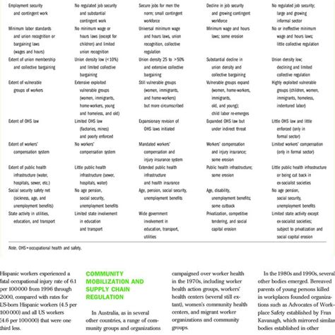 Program Evaluation Model For Partnerships For Communication Download Scientific Diagram
