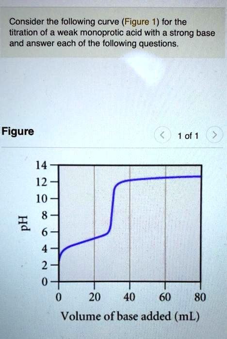 Consider the following curve (Figure 1) for the titration of a weak ...