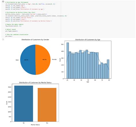 predicting telecom customer churn using data science by abdul shaffay
