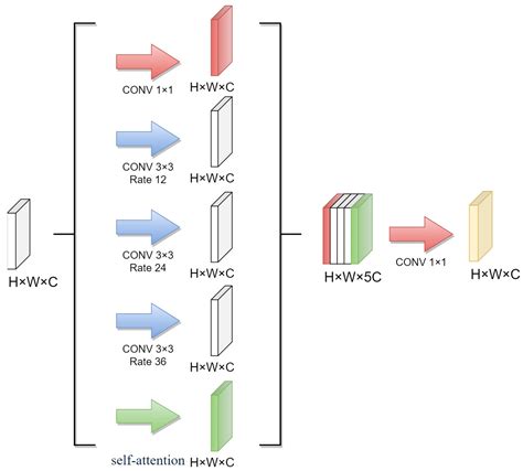 Ocnet Based Water Body Extraction From Remote Sensing Images