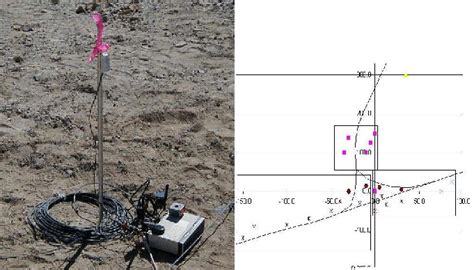 a a sensoria sensor node b sensor field layout download
