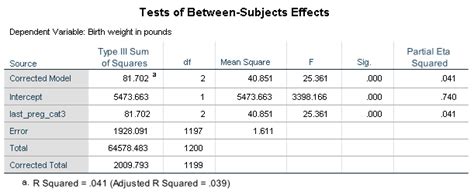 Simplifying A Categorical Predictor In Regression Models The Analysis Factor