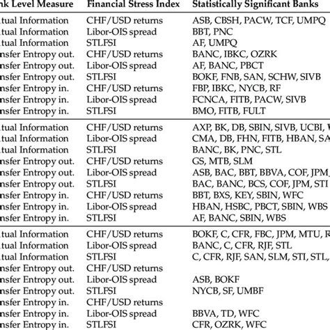 1 Dynamic Causality Index For Asian Banks Download Scientific Diagram