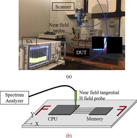 Figure 1 From A Novel Rfi Mitigation Method Using Source Rotation Semantic Scholar