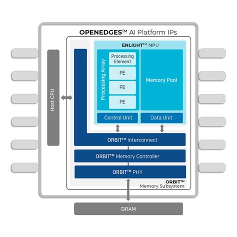 Openedges Lpddr54 Phy Ip Licensed By Novachips