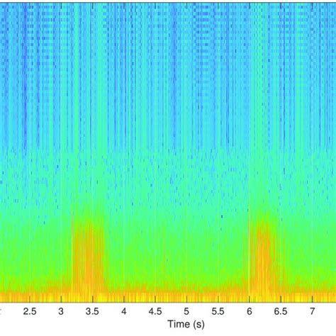Magnitude Spectrogram Of The First Eighteen Spectral Patterns Combining