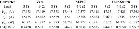 Summaries Of The Mppt Circuit Simulations Results Download Table