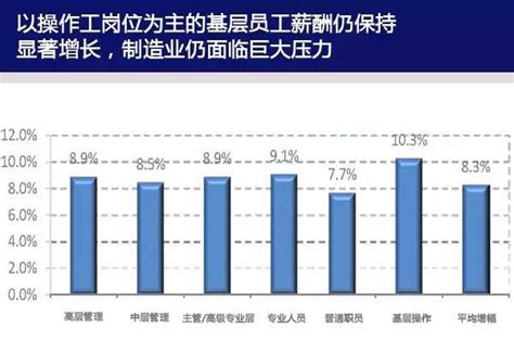 2015年的薪酬和福利趋势 互联网数据资讯网 199it 中文互联网数据研究资讯中心 199it