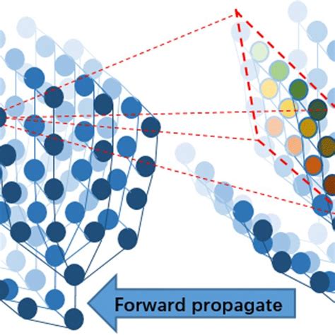 An Illustration Of The Spatial Temporal Network For Dynamic Hand Download Scientific Diagram