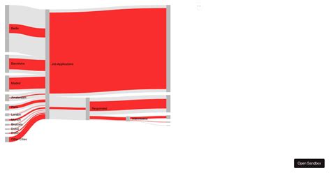 Vega Template Codesandbox