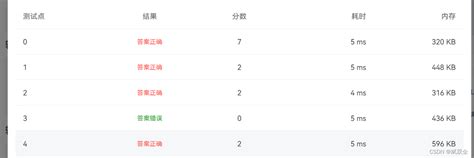 Pta 吃火锅并附上测试点三pta吃火锅测试点 Csdn博客