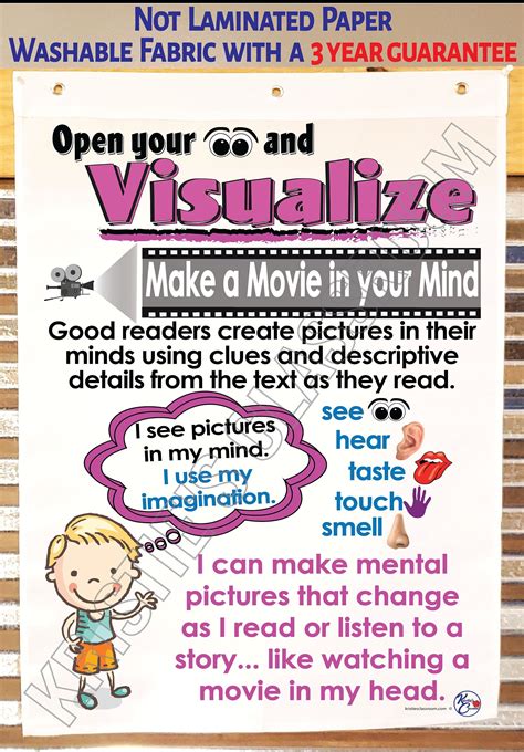 Visualization Anchor Chart Printed On FABRIC Anchor Charts Are Durable
