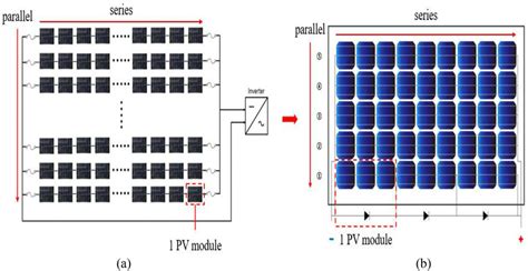 A Schematic Of A General Pv Array And B Schematic Of A Lab Scale