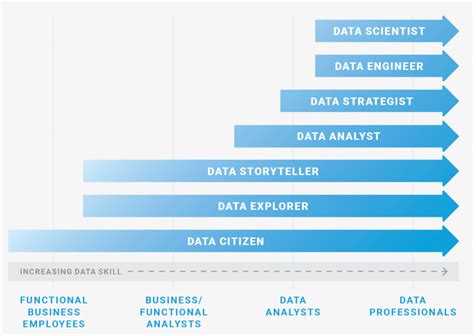 unlock the essentials for your career in the digital age