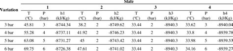 ENTHALPY MANUAL CALCULATION IN EACH STATE Download Scientific Diagram