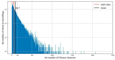 Topic Clustering Model With Temporal Distribution For Public Opinion Topic Analysis Of