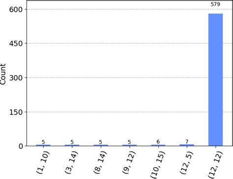 Qlasskit A Bridge Between Python And Quantum Algorithms Unitary Foundation
