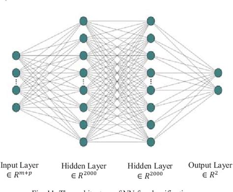 Figure 1 From Deep Learning For Asphyxiated Infant Cry Classification Based On Acoustic Features
