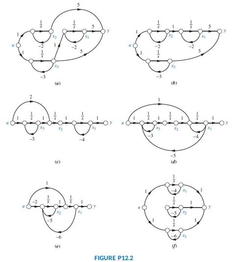 Solved Determine Whether Or Not Each Of The Syst Solutioninn