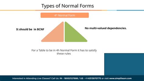Database Normalization 1nf 2nf 3nf What Is Normalisation In Sql Normalisation Form