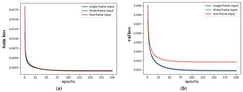 Deep Learning Based Enhanced Isar Rid Imaging Method