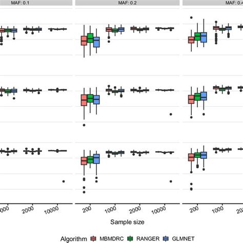 Performance In Simulation Scenario 2 Performance Of The Algorithms Download Scientific Diagram