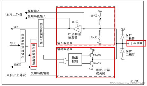 【stm32笔记 1 晶振 gpio 寄存器】 stm32内部晶振状态有寄存器 csdn博客