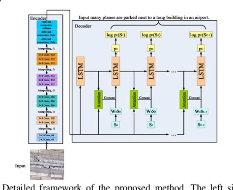 Figure 1 From Remote Sensing Image Captioning With Sequential Attention