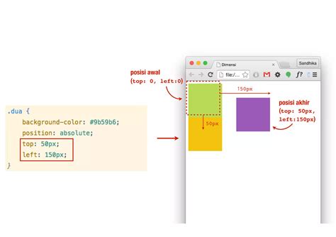 Css Layouting Position Pdf