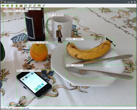 What Is Opencv A Guide For Beginners