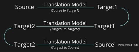 Unleashing The Power Of Text Augmentation In Nlp Enhancing Models For